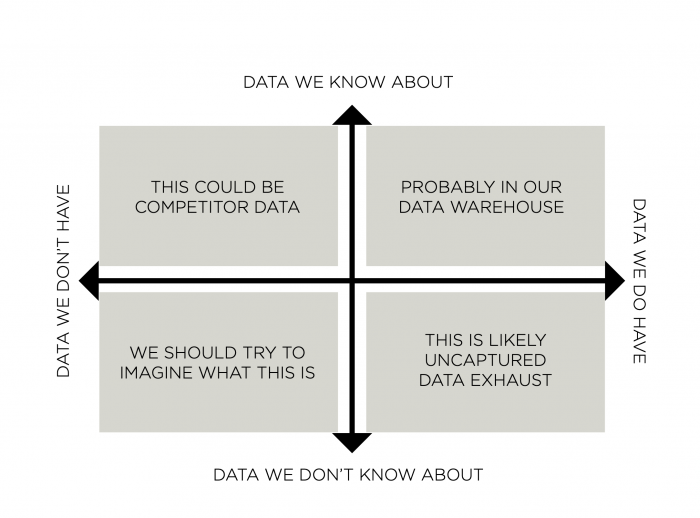 Data Strategy - the importance of data in your strategic planning